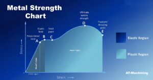 Stiffness of Metal Material Chart: Engineering Guide to Performance