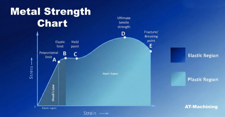 Stiffness of Metal Material Chart: Engineering Guide to Performance