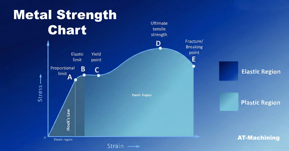 Stiffness of Metal Material Chart: Engineering Guide to Performance