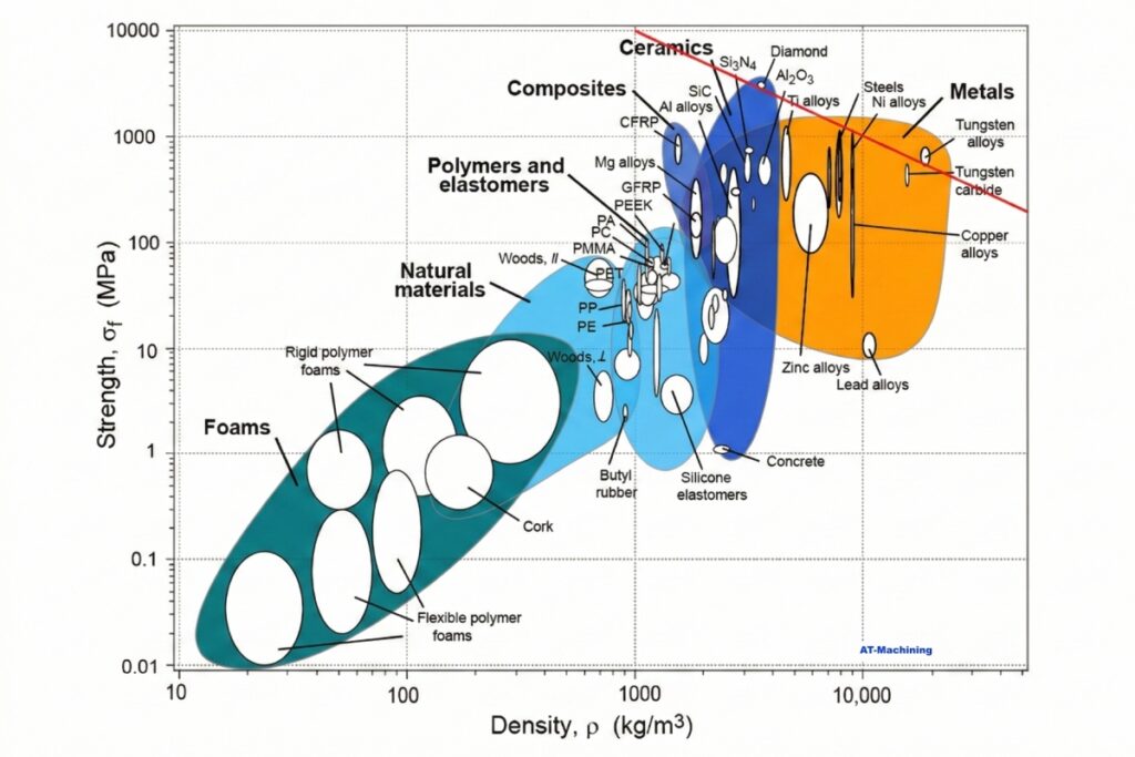 Stiffness of Metal Material Chart: Engineering Guide to Performance
