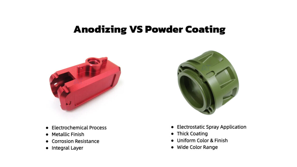 Anodizing vs Powder Coating: Differences, Benefits, and Applications