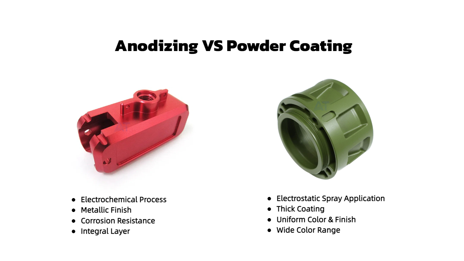 Anodizing vs Powder Coating: Differences, Benefits, and Applications